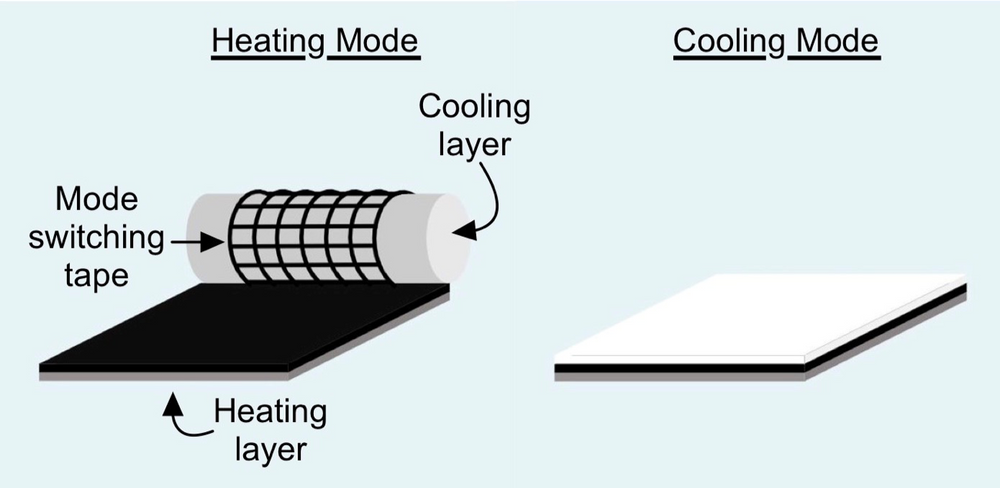 Heating and Cooling our Homes: As Simple as Black and White?